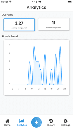 Energy Level Tracker